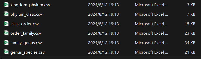 宏基因组分析 | 宋旭东