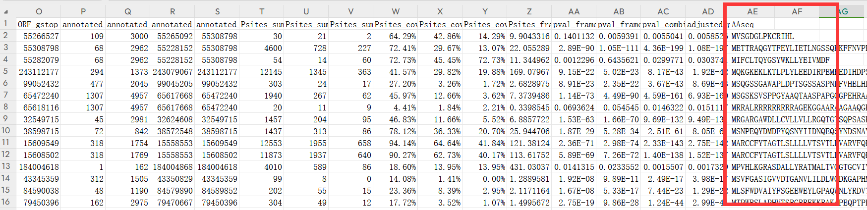 翻译组分析流程 | 宋旭东